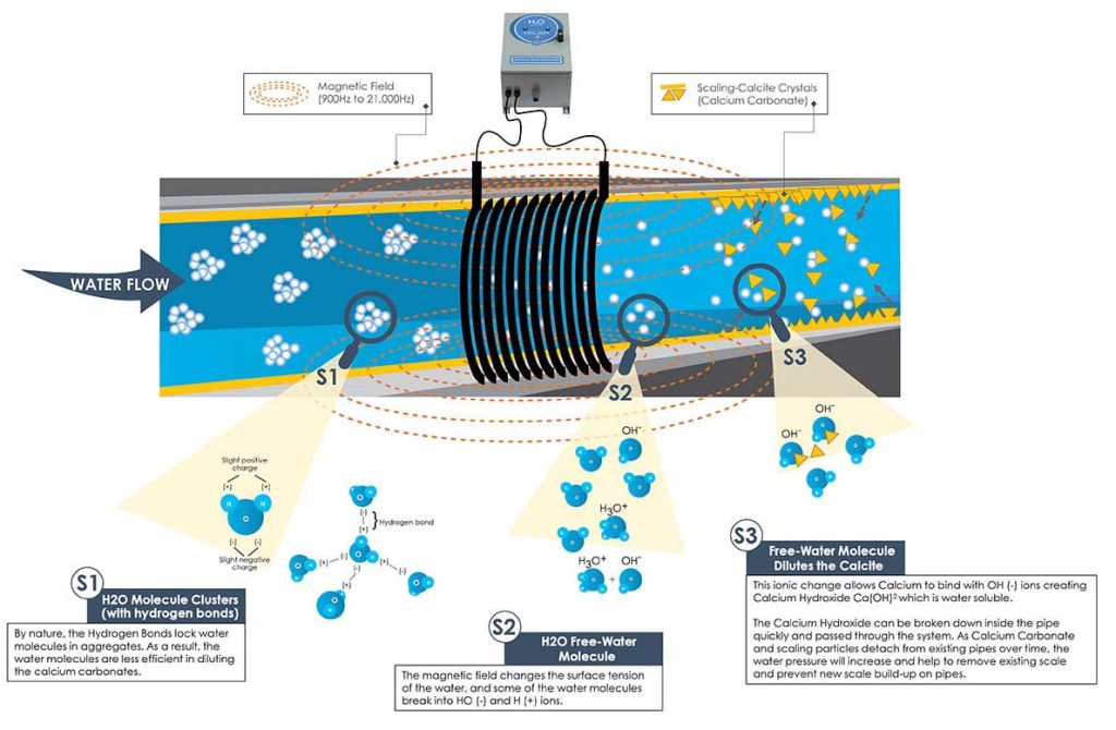 SWATS (H2Oelite Series) - Hannve Technology