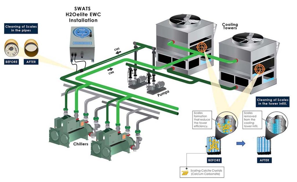 SWATS (H2Oelite Series) - Hannve Technology